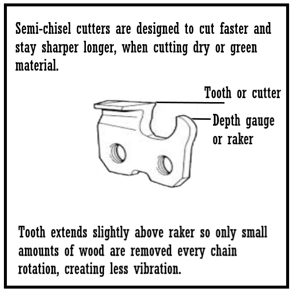 Chainsaw Chains Suit Homelite Models: HCS3740, CSP3316, UT10660 ...